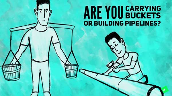 Are You Hauling Buckets Or Building A Pipeline? - Commerce + Content ...